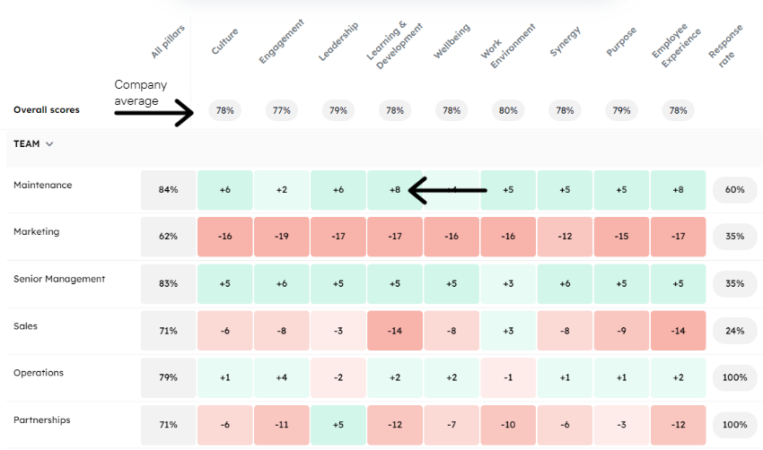 User Guide: Prosper Heatmap – Prosper