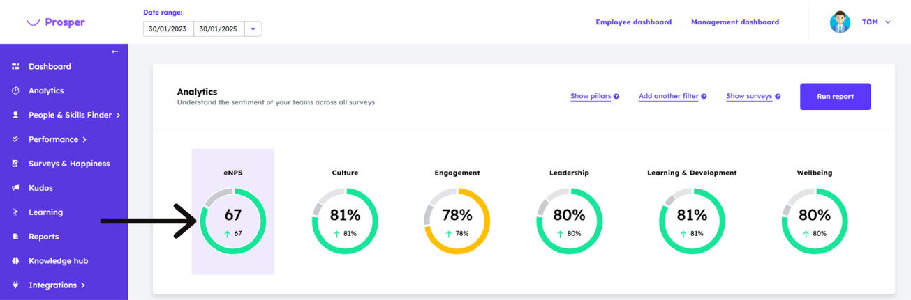 User Guide: Employee Net Promoter Score (eNPS) – Prosper